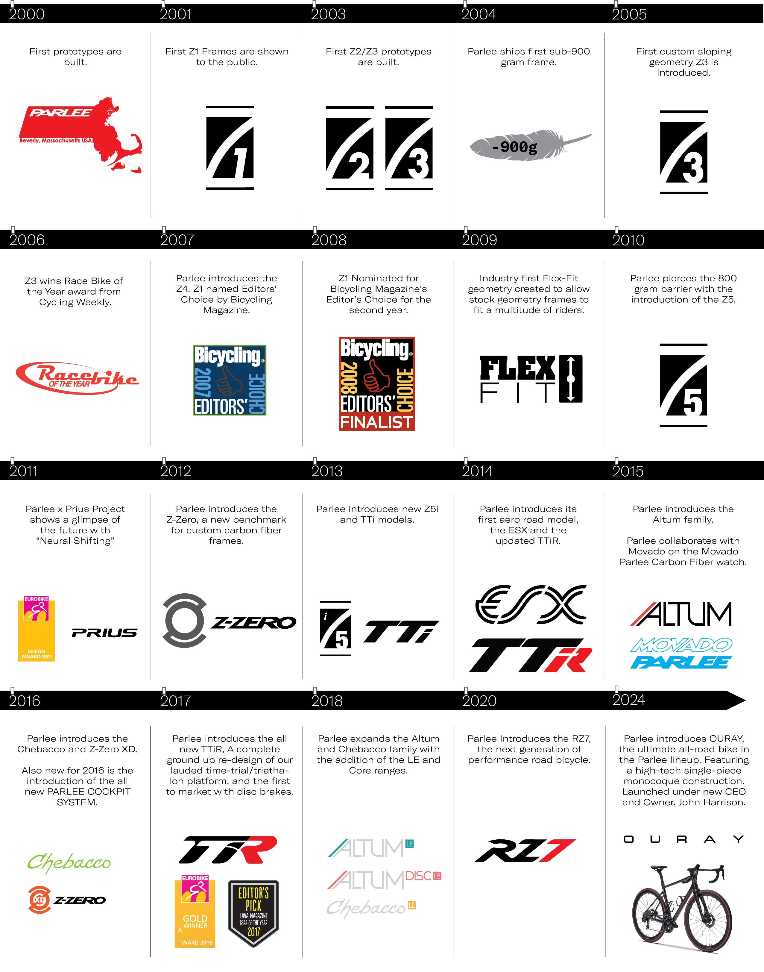 Our History & Process – PARLEE Cycles
